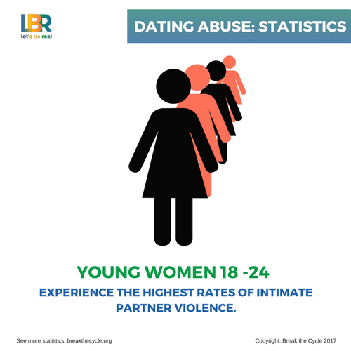 Teen Dating Violence Awareness Month - HAVEN NH