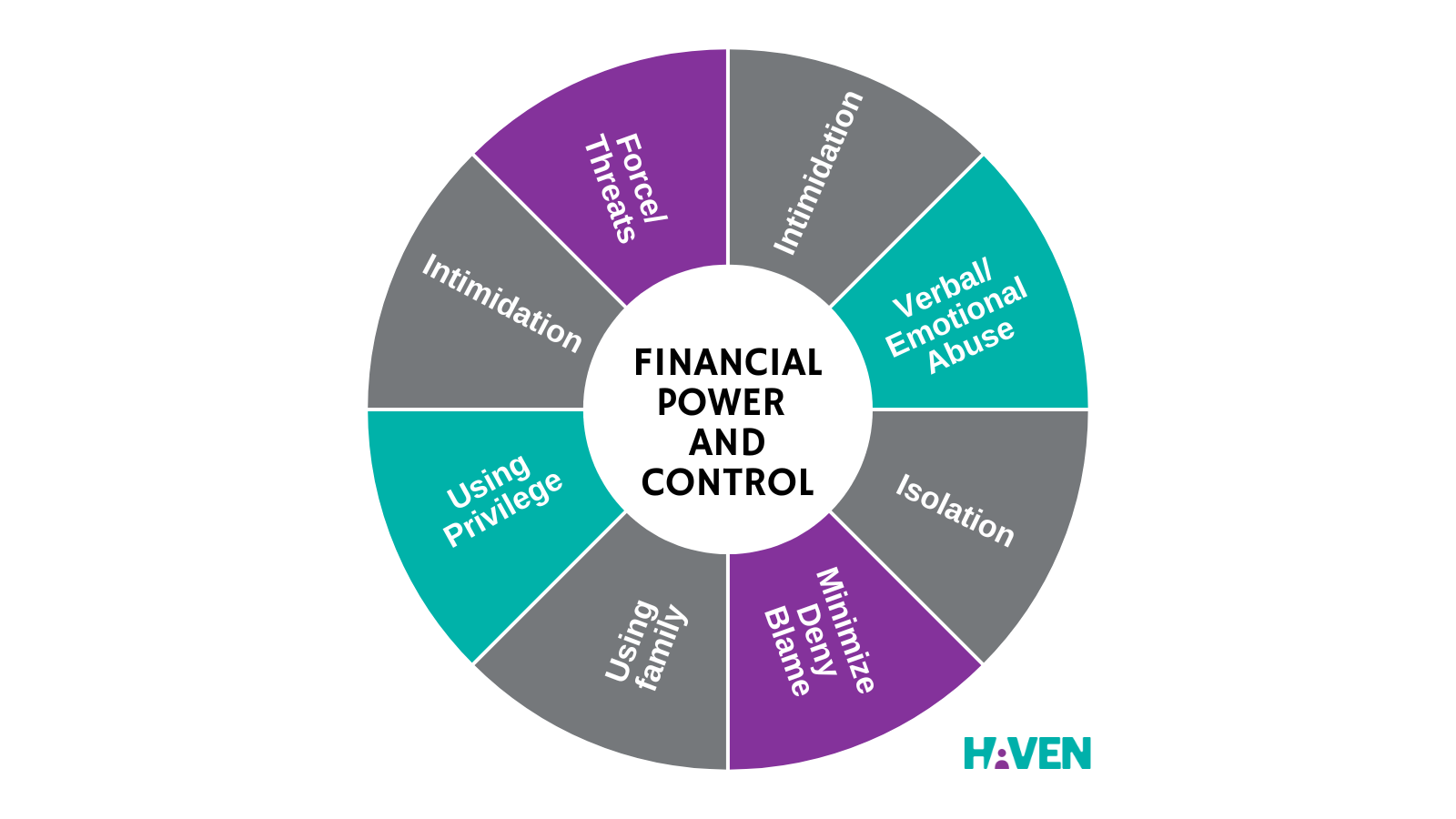 Financial Empowerment for Survivors - HAVEN NH