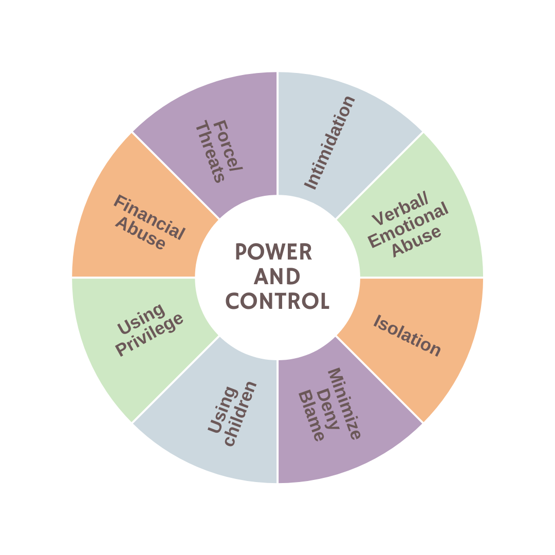 Domestic Abuse, Self-Care, and the Holidays - HAVEN NH