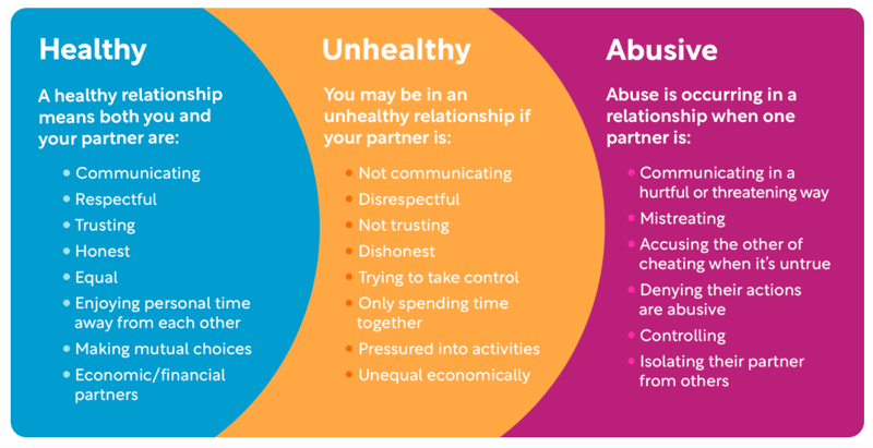 Teen Dating Violence Awareness Month - HAVEN NH