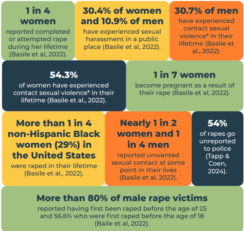 Together We Act, United We Change (SAAM)